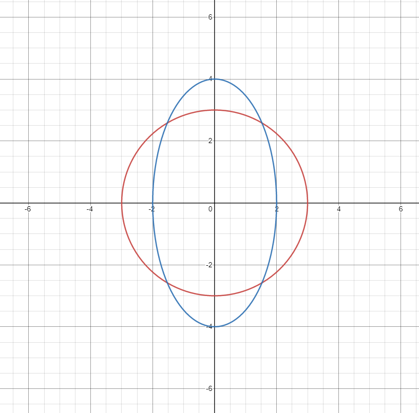 2021 09 24 19 23 31 Desmos Graphing Calculator — Postimages