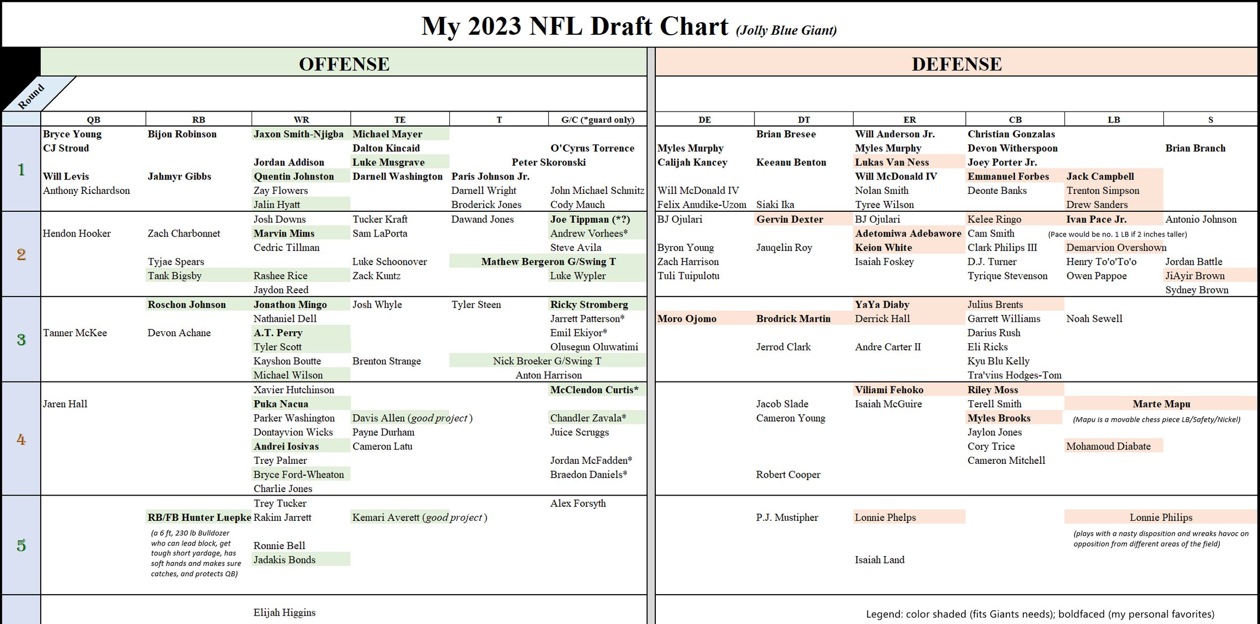 My Board — Postimages