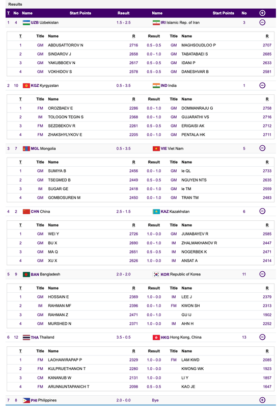 Screenshot 2023 10 02 at 13 59 52 Chess Round 4 Results — Postimages