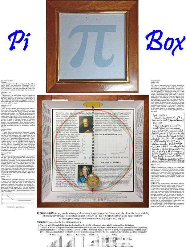 Box Pi2 — Postimages