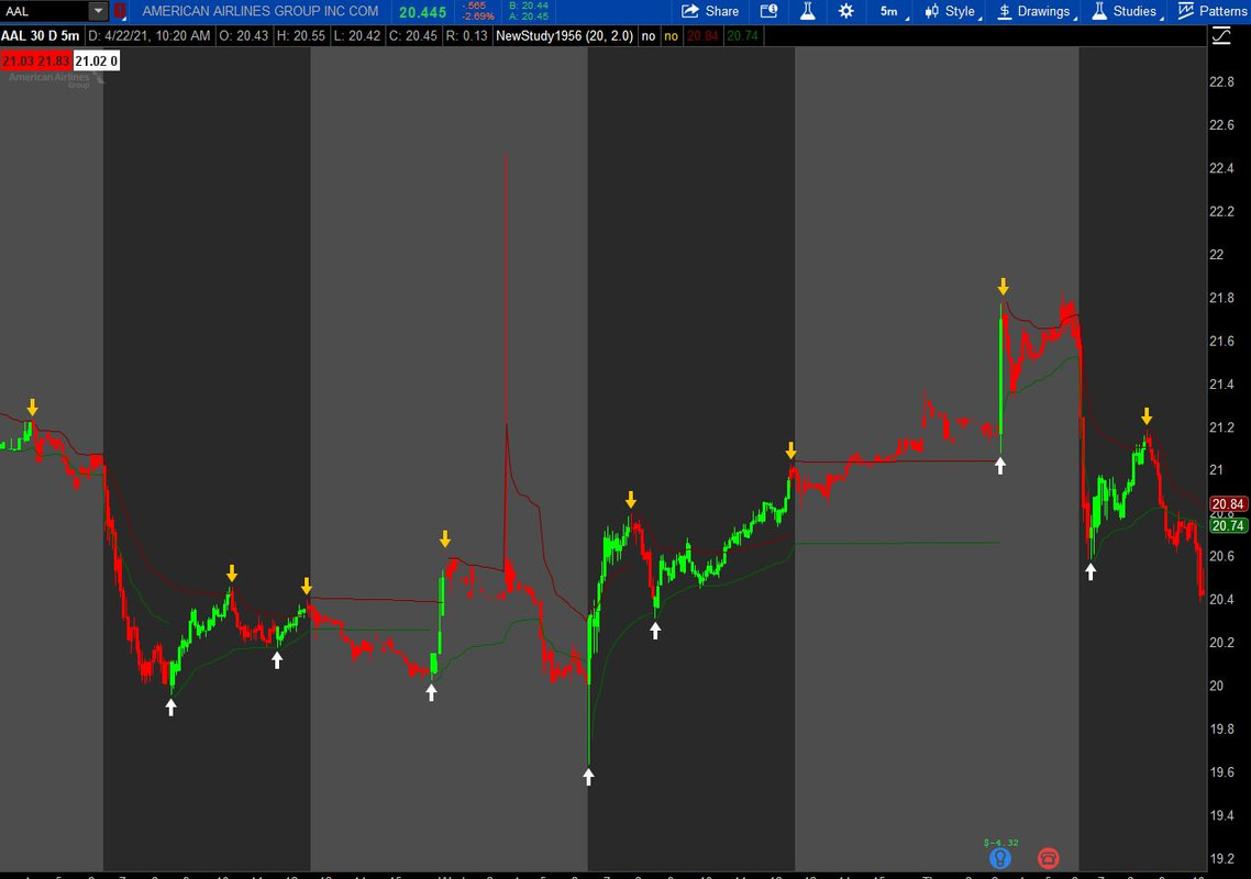Anchored Vwap Indicator For Thinkorswim Usethinkscript Community 0612