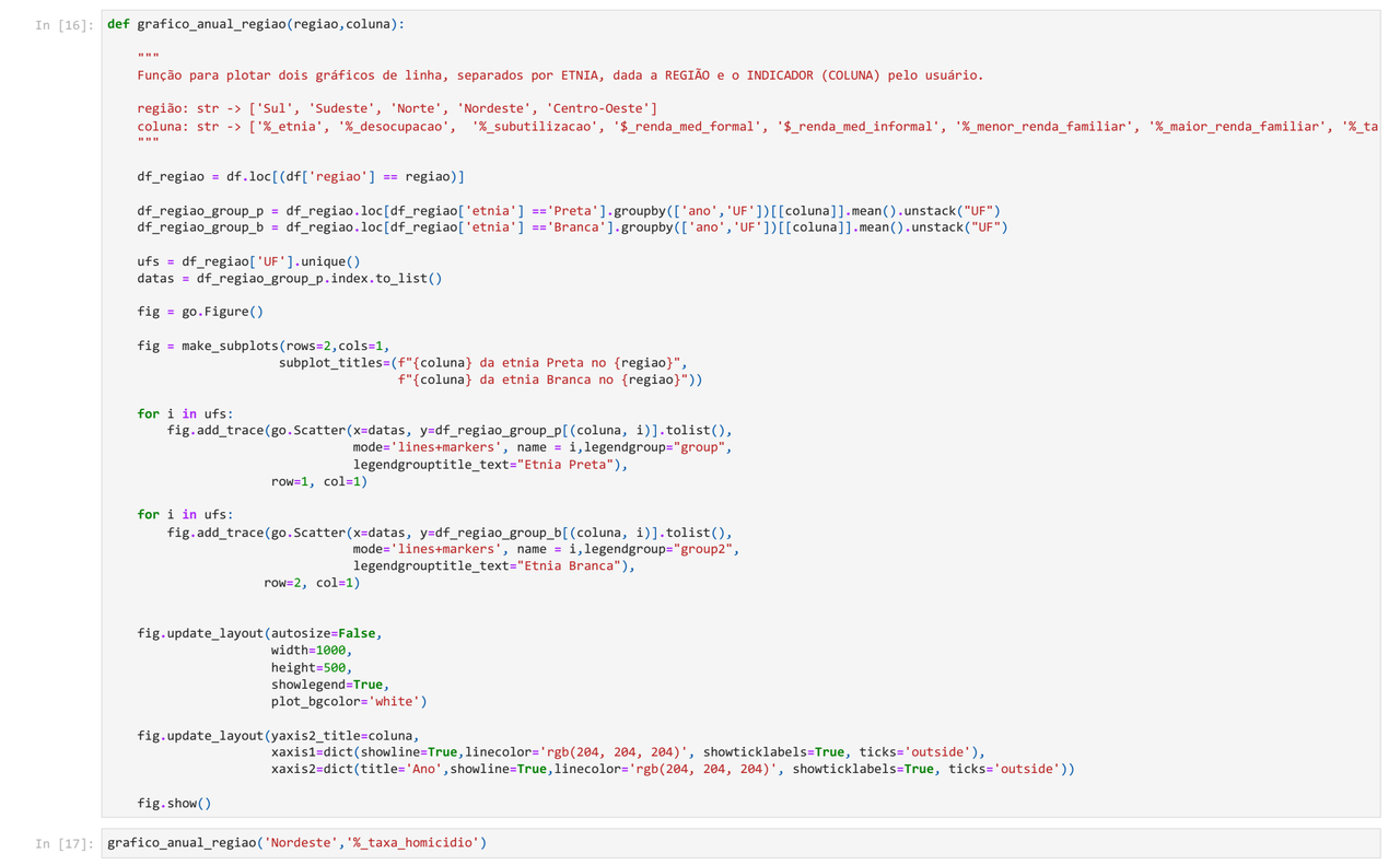 GitHub - Pinheiro-dataset/racismo-estrutural: Neste projeto, busco avaliar indicadores ...