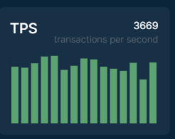 What’s happened to the current TPS? : r/solana