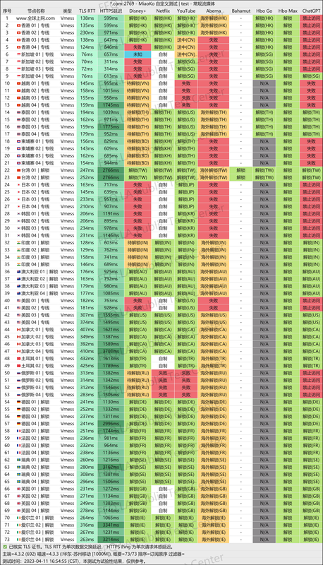 Miao Ko com 2769 test — Postimages