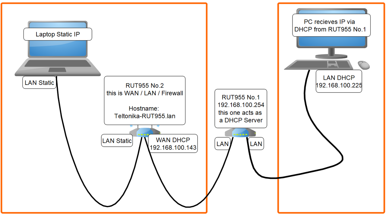 2022 04 13 12 58 54 LAN WAN Host Name3 graphml y Ed — Postimages