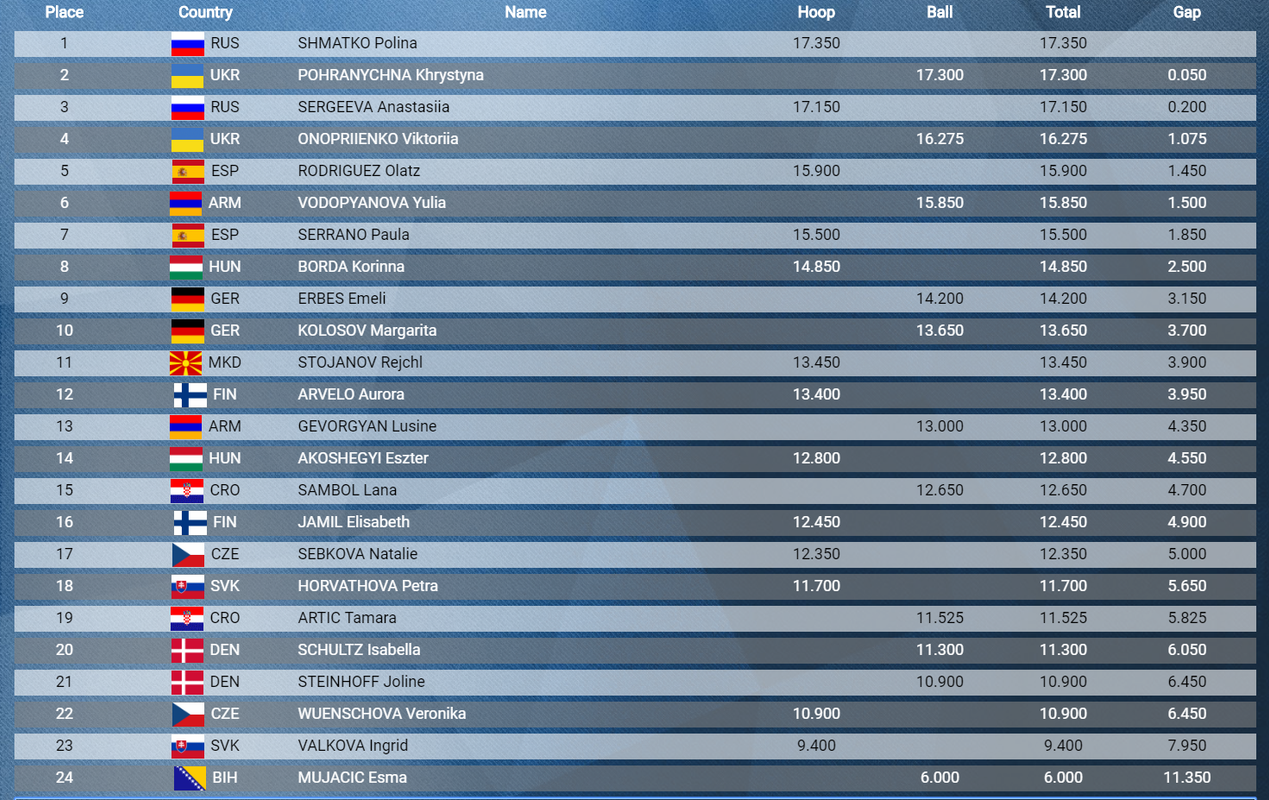 Temp Ranking Group 1 Rotation 1 — Postimages
