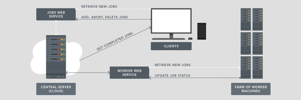 Distributedcompute Series 分布式计算:数据计算架构、批处理、流处理、边缘计算、量子计算