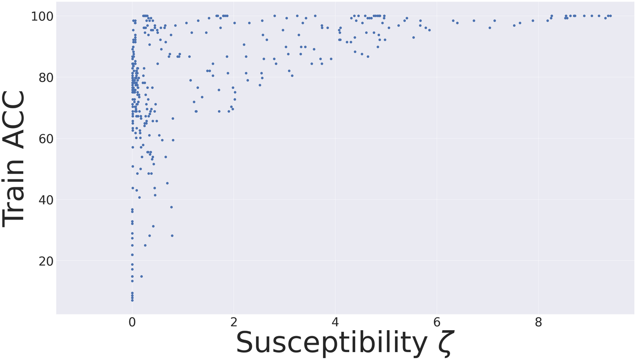 Github Mahf93tracking Memorization Code For Leveraging Unlabeled