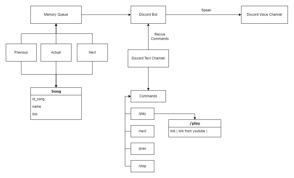 GitHub - kypanz/nasa-chan-bot: This is a discord bot to take the links ...