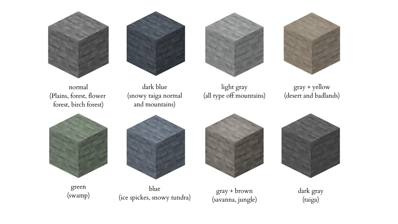 Idea - STONE VARIATIONS (+biome blend) : r/minecraftsuggestions