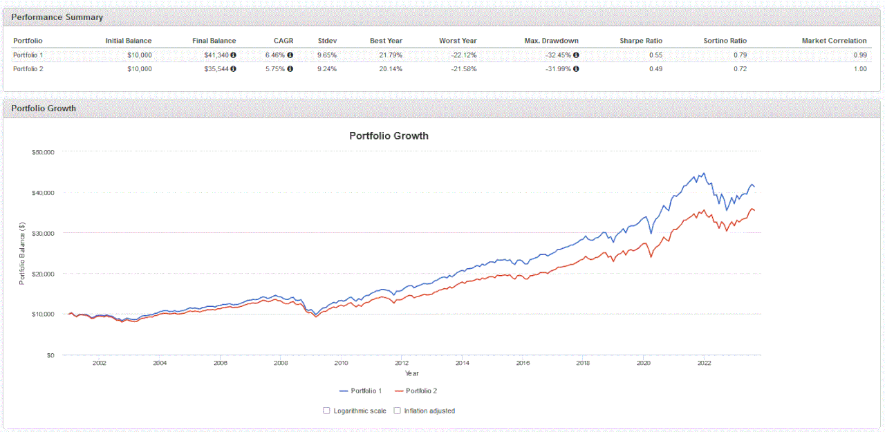 VBIAX. Why not? - Bogleheads.org