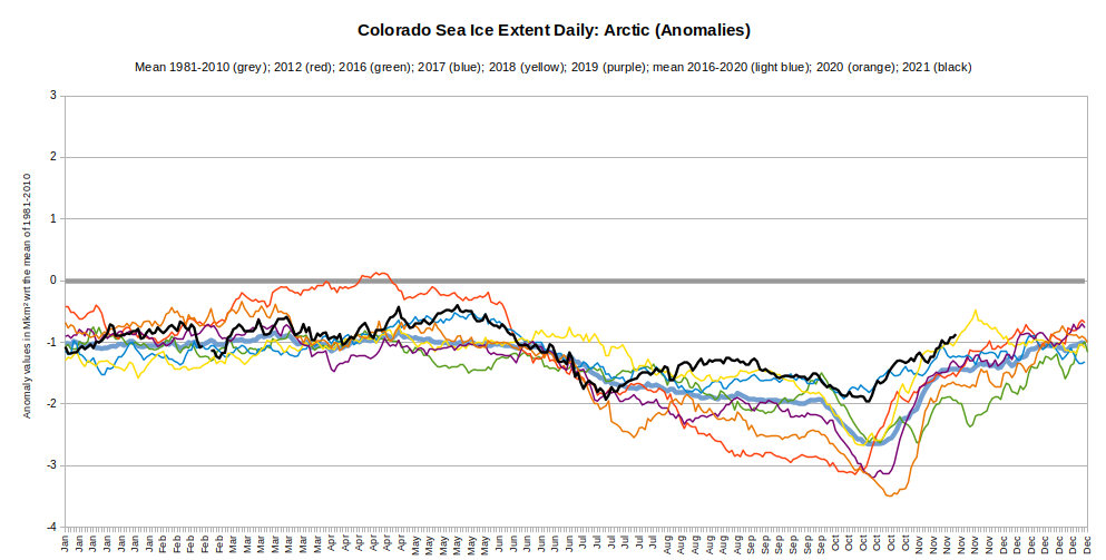 Early Arctic Freeze Threatens to Strand Ships. – Watts Up With That?