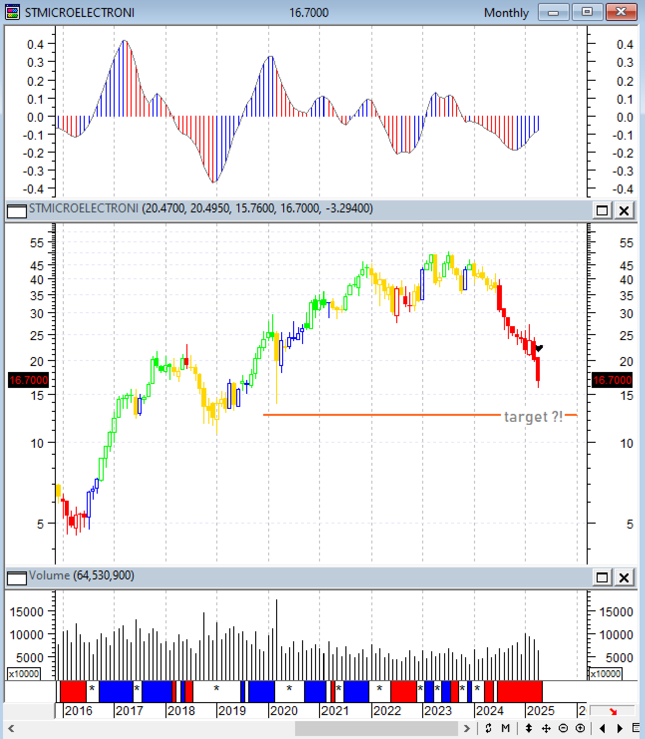 TARGET — Postimages