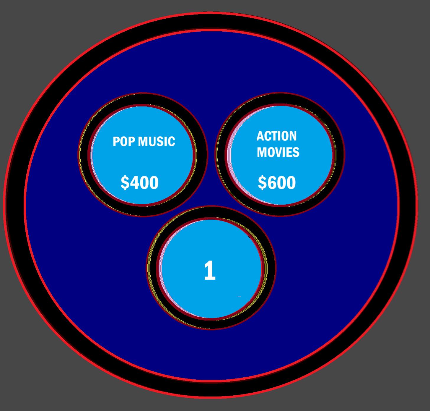 Bullseye Category Board — Postimages