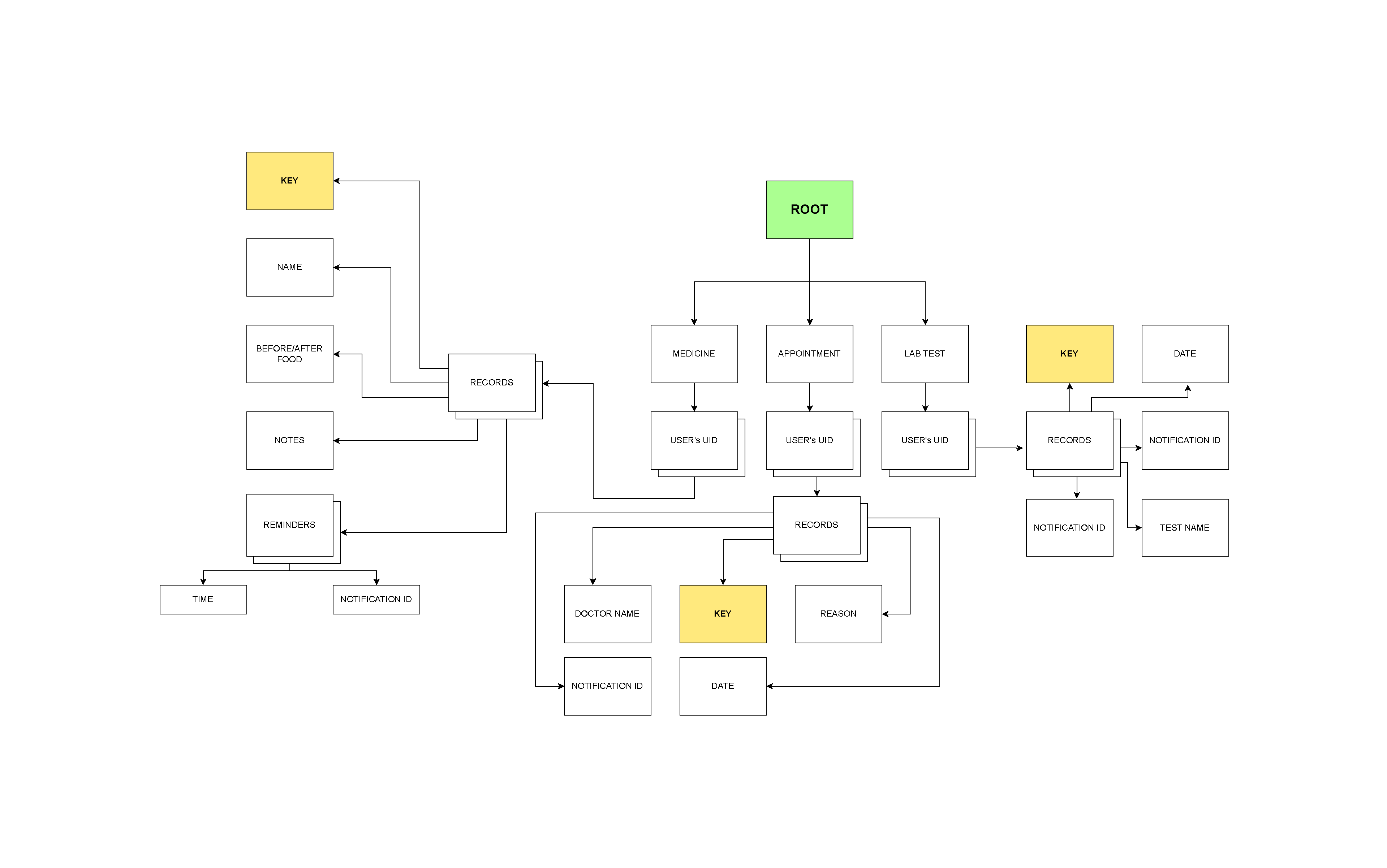 mediclock database — Postimages