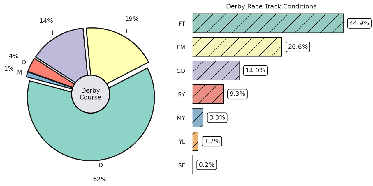 Advance EDA with ML | Big Data Derby | Kaggle