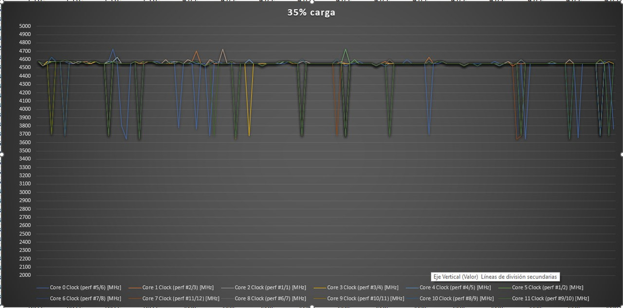 OFFICIAL 5900X and 5950X two chiplet Zen 3 CPUs Overclocking thread | Page 97 | Overclock.net