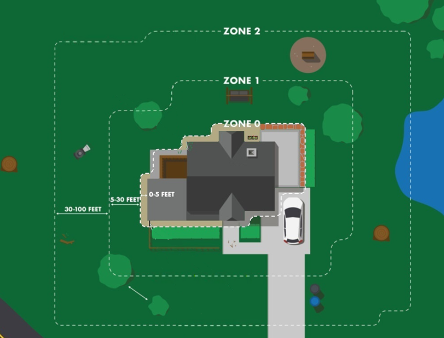 Protecting Your Home from Wildfire: A Defensible Space and Land ...