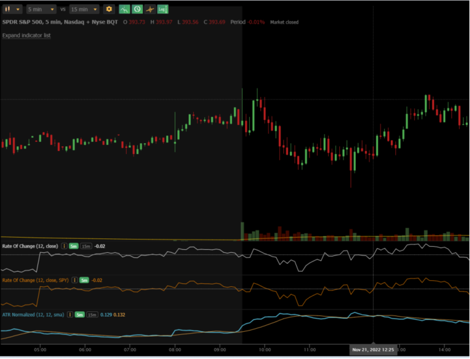 Comments on A New Measure of Relative Strength Using ATR – the Power Index Indicator : r ...