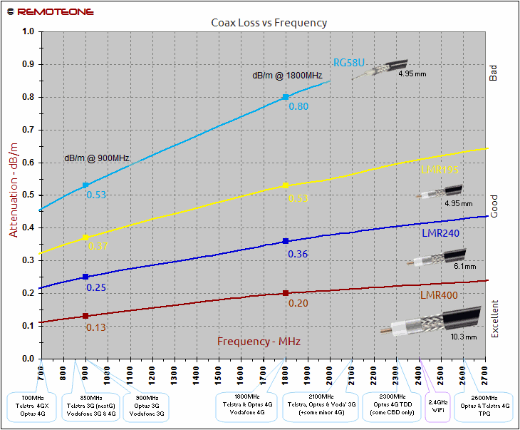 Blackhawk Vs Telco XPOL MiMo antenna. - Wireless ISPs