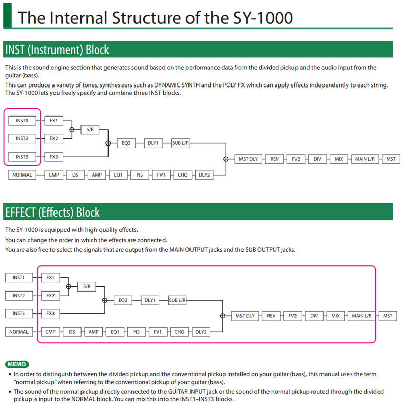 SY-1000 - FAQ