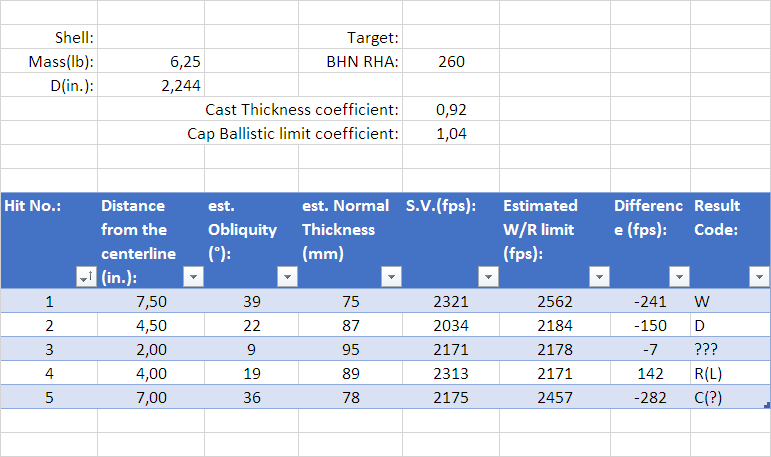 us 76 mm Will penetrate panther gun mantlet at 200 yards ? really ...
