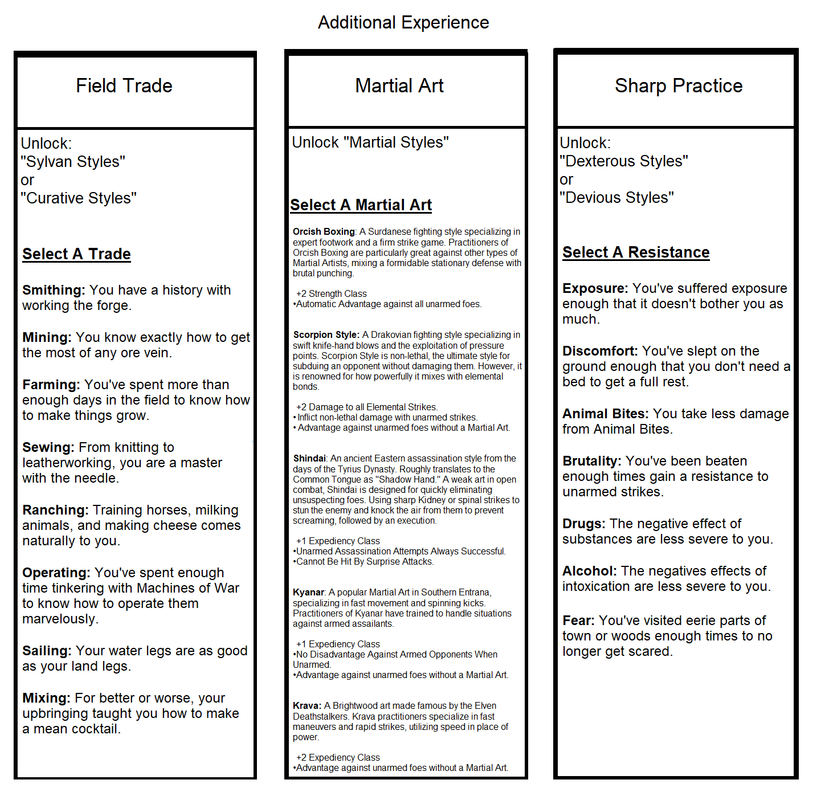 Character Creation Additional Experience — Postimages