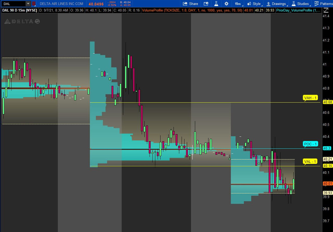 Volume Profile Indicator And Pocs For Thinkorswim Usethinkscript Community
