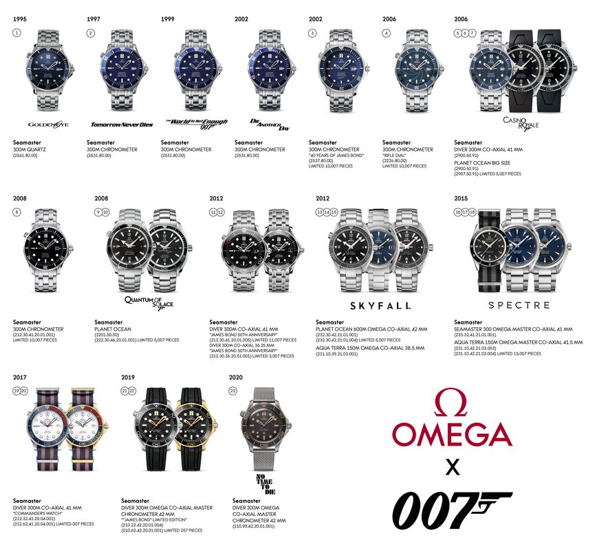 Bond Watches OMEGA — Postimages