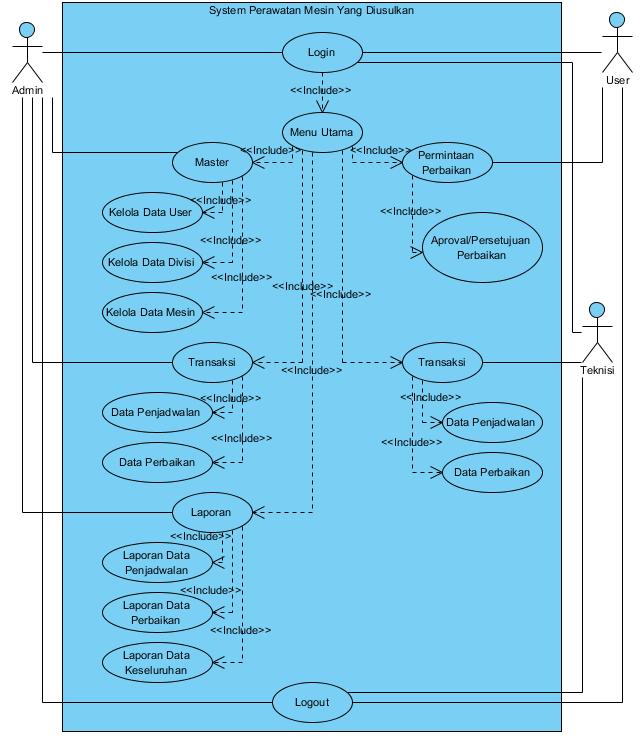 SI1522489022 - widuri