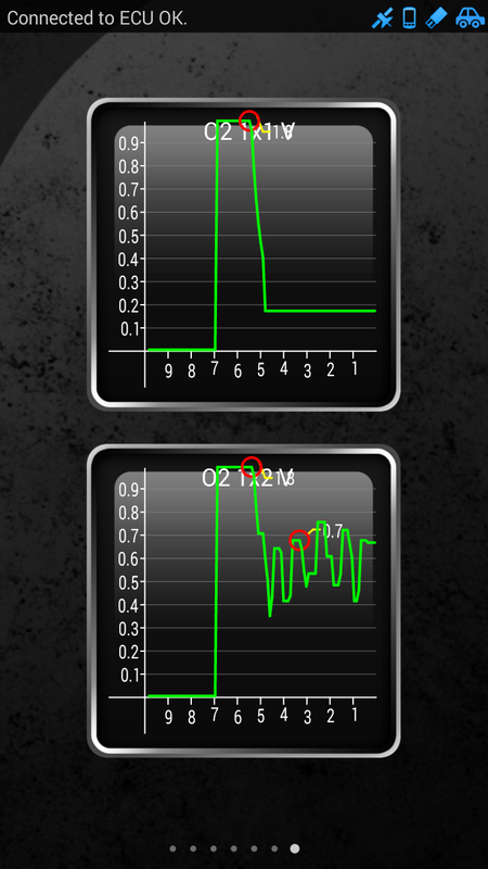 Wierd O2 graph.... you think this is bad? | SwedeSpeed - Volvo ...