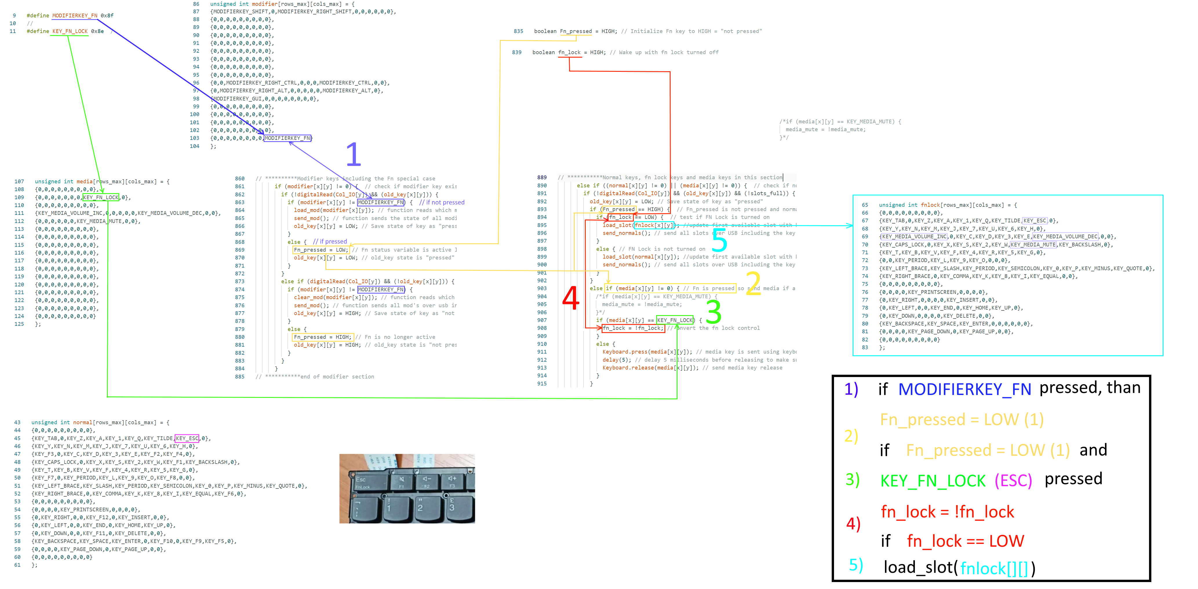How to Make a USB Laptop Keyboard Controller : 23 Steps - Instructables