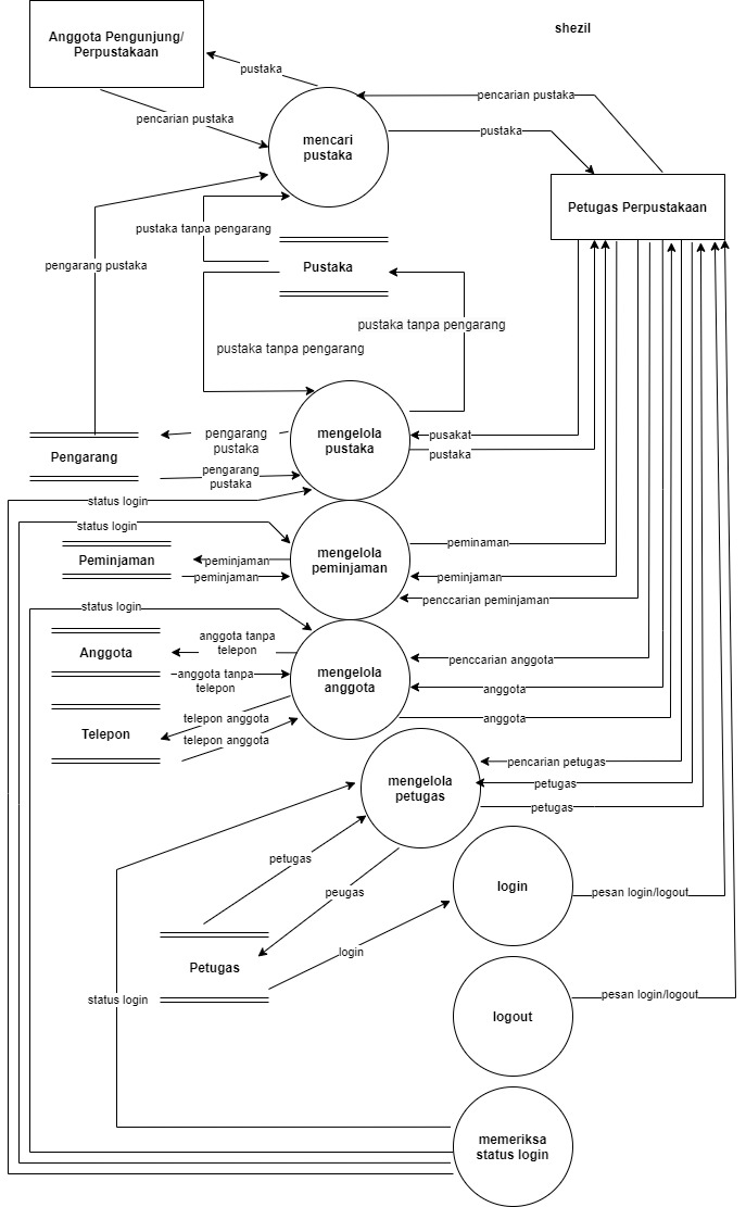 level1 early — Postimages