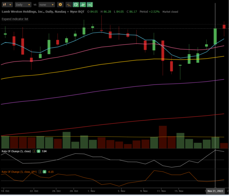 Comments on A New Measure of Relative Strength Using ATR – the Power Index Indicator : r ...