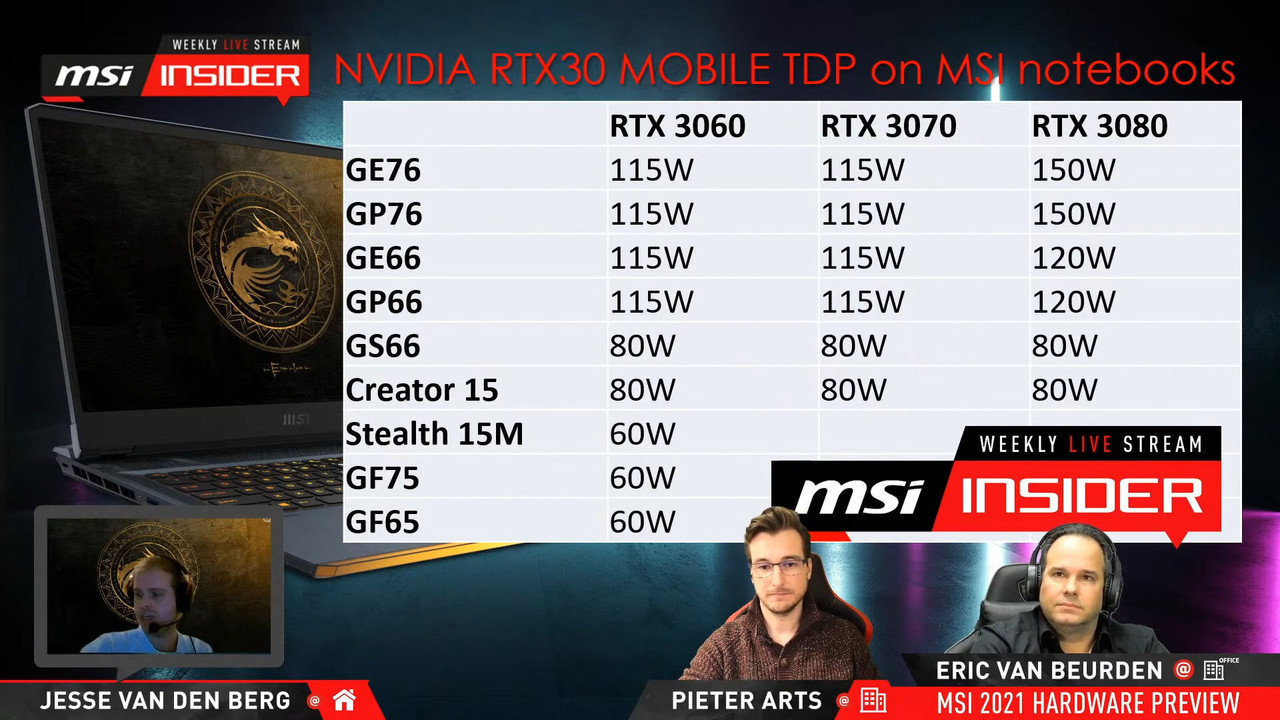 MSI Ge Force RTX 30 Mobile TGP Specs — Postimages