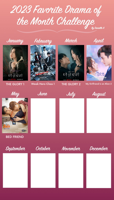 2023 Fav Drama Challenge — Postimages