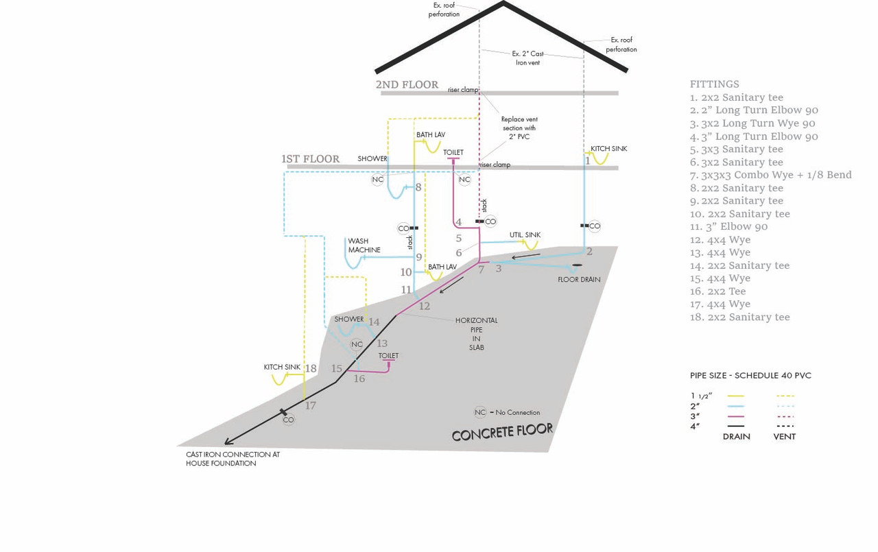 Residential drainage and vent design