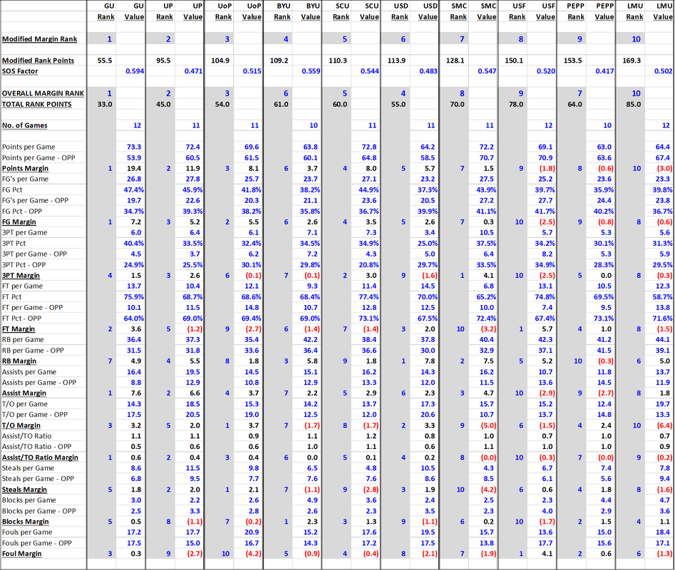 Stats WCC 2019 12 27 — Postimages