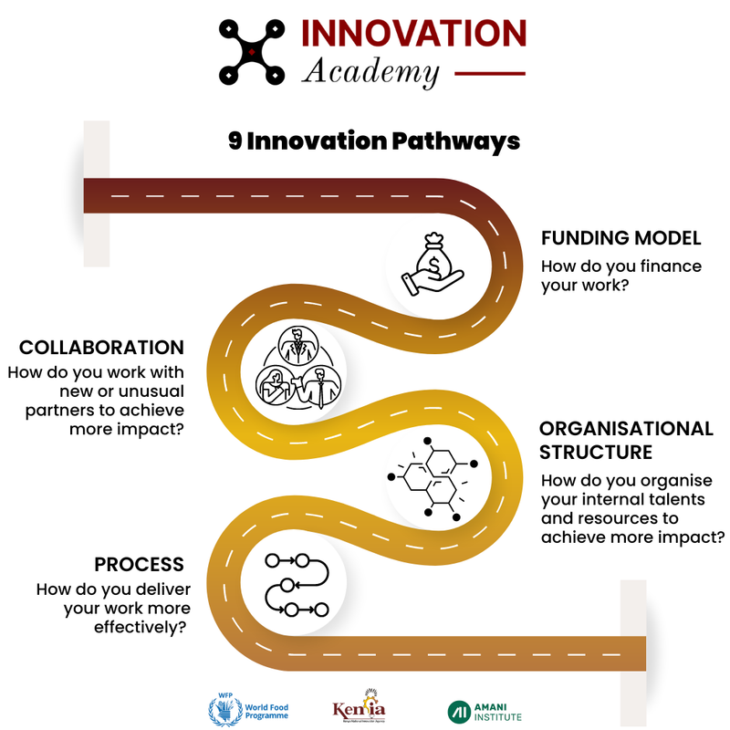 News Blog | Kenya National Innovation Agency