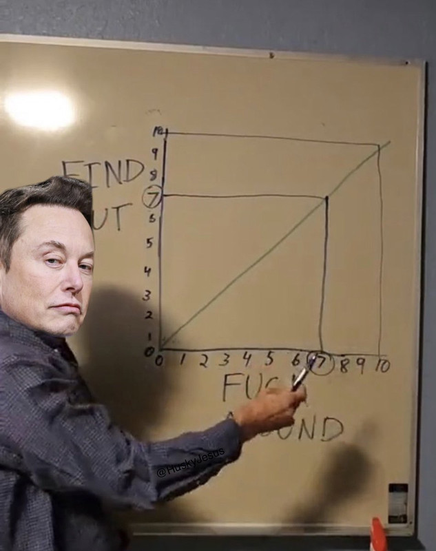 Elon Musk's Twitter/X. > General Discussion > AR15.COM