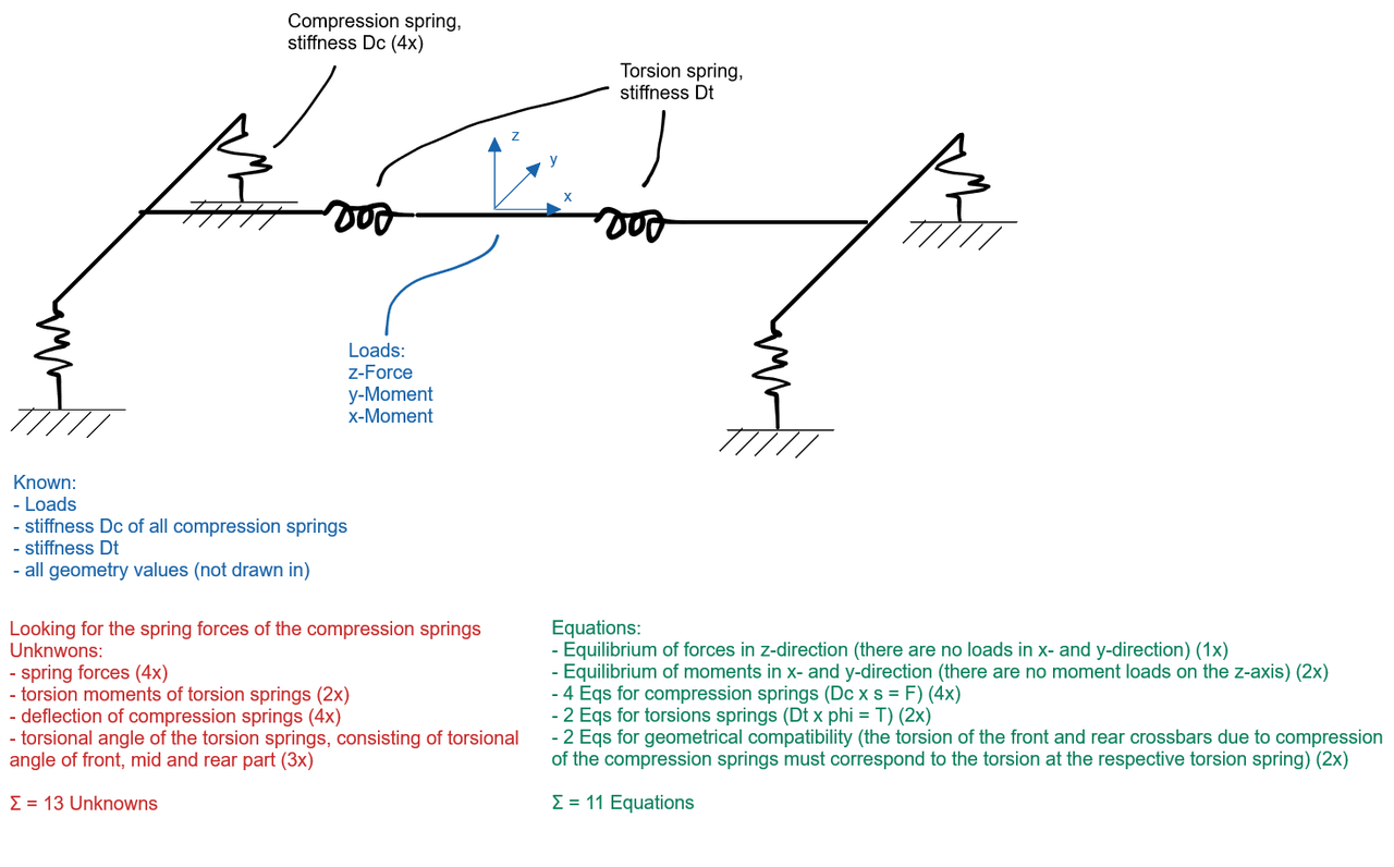 How to tackle this static problem? (Help me settle a dispute). : r ...
