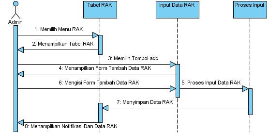 TA1511383752 - widuri