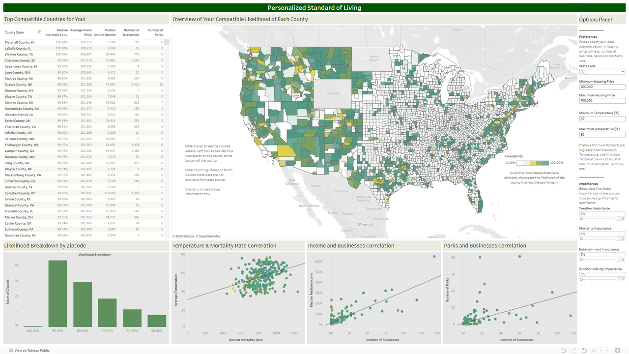 Victor Ye | Location Recommendation Tool