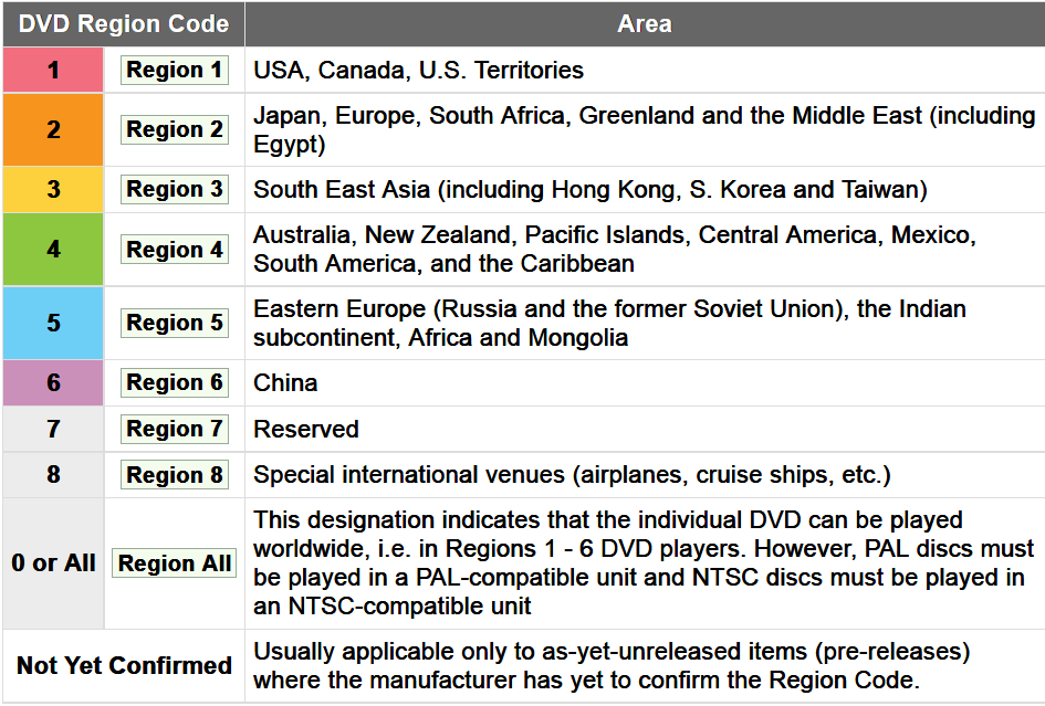 DVD Region Codes Postimages dvd-region-codes-postimages