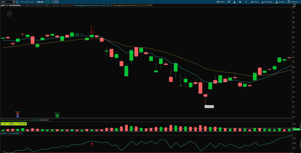 Intraday Hod And Lod For Thinkorswim Usethinkscript Community