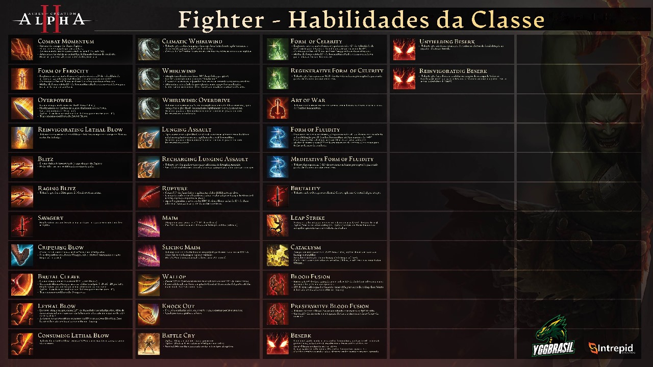 Habilidades do FIGHTER | Classes do Ashes of Creation explicadas em PT ...