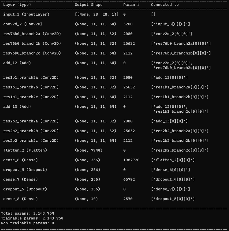 model Summary — Postimages