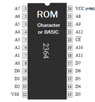 Pin layouts for the various ICs - Commodore 64 - Lemon64 - Commodore 64