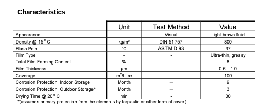 Jual Rust Preventives Castrol Rustilo DWX 30 oleh PT. Eco Tangguh Lubrindo