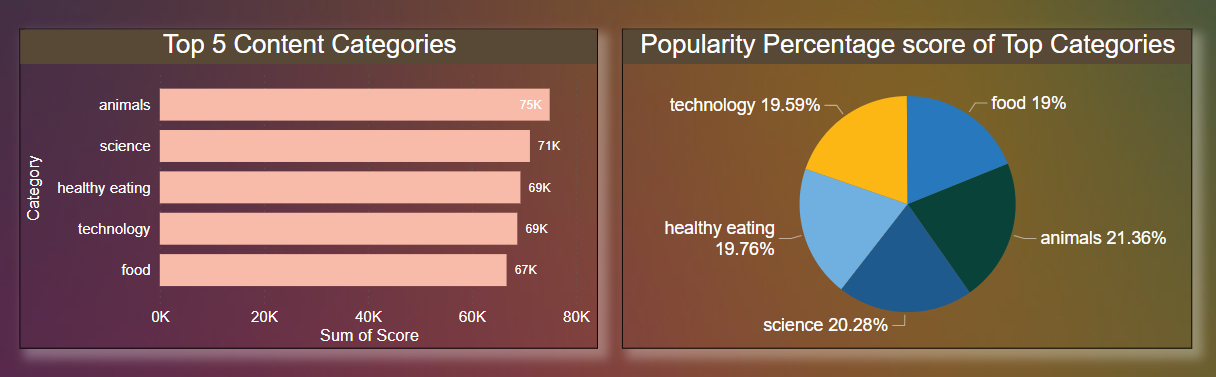 Vanitha.A | Data analytics & visualization skills to advise a social ...